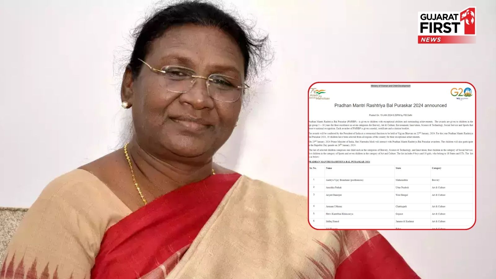 PMRBP: પ્રધાનમંત્રી રાષ્ટ્રીય બાળ પુરસ્કારની જાહેરાત,19 બાળકોનું કરાશે ...