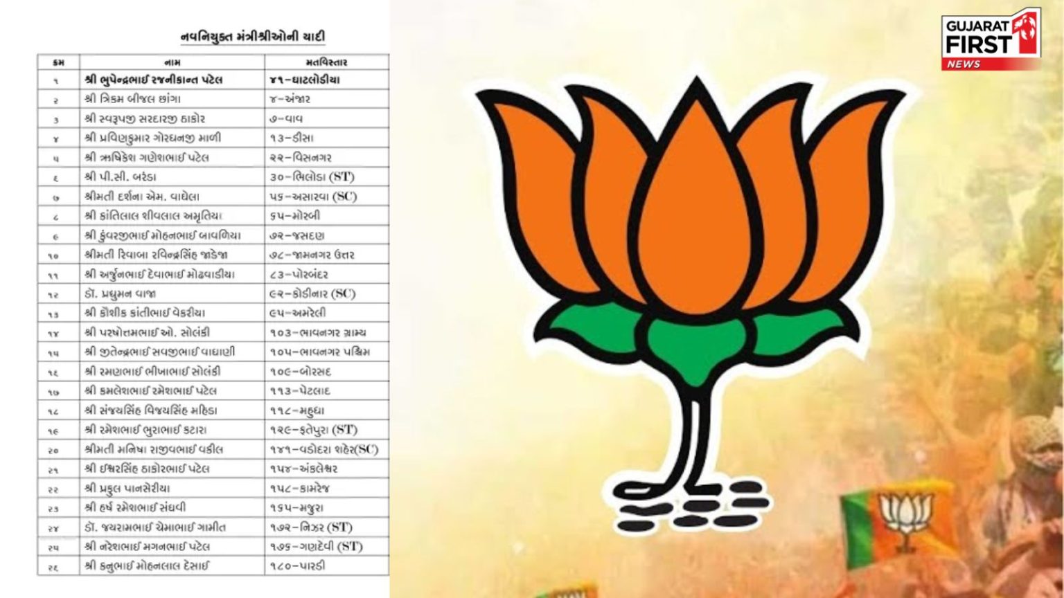 Gujarat New Cabinet 2025: ગુજરાતના નવા મંત્રીમંડળનું આ રહ્યું લિસ્ટ, CM ...